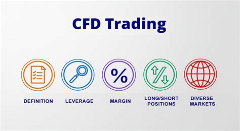 Mastering Cfd Trading Opofinance