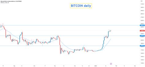 📈 Bitcoin ¿cambio De Tendencia Incluso En El Semanal Para Bitfinex Btcusd Por Mauriforex