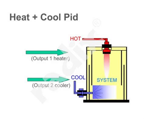 PID Controller Radix NEX353 Large Display PID Temperature Controller Manufacturer From Mumbai
