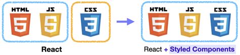 Styled Components