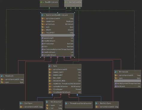 Java并发编程解析 基于jdk源码解析java领域中的并发锁，我们需要特别关注哪些内容？jdk 提供的并发锁 Csdn博客