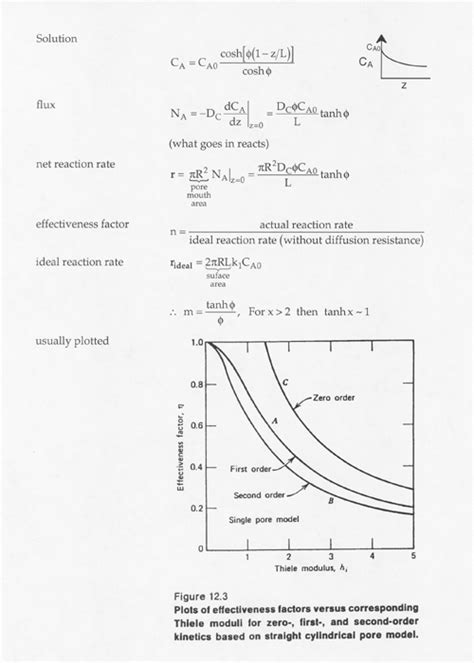 Diffusion Reaction
