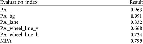 Pixel Accuracy Evaluation Index Download Scientific Diagram