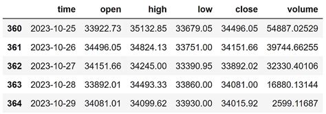 Creating A Crypto Dashboard With Custom Css In Streamlit