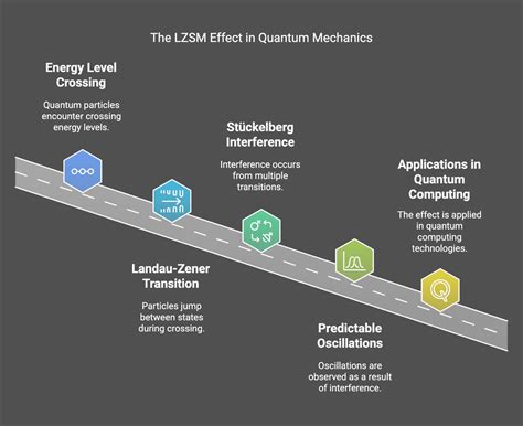 Revolutionizing Quantum Computing Modular Compilation For Quantum