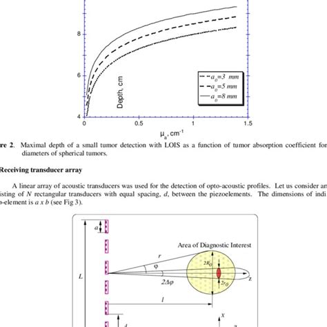 Directivity Pattern Of The Acoustic Transducer Array Download