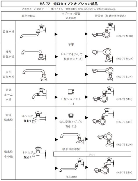 バイタル Hs 72xsth 自動水栓 混合栓付 Sサイズ 上付け 泡沫タイプ 乾電池式 〇 Vtl Hs 72xsth 住設建材カナモンジャー 通販 Yahoo ショッピング