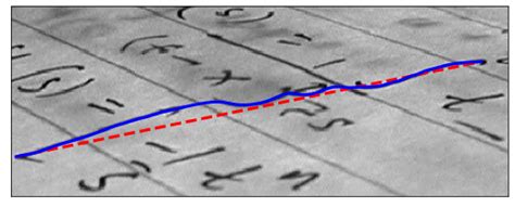 Active Contour Model Hands On Introduction To Scikit Image Methods