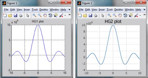 Hg2 For Better Graphics In Matlab Labrigger
