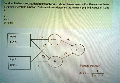 Solved Consider The Backpropagation Neural Network As Shown Below