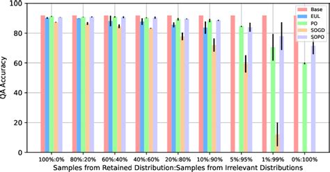 practical unlearning for large language models