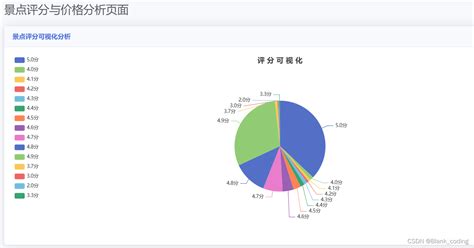 计算机大数据毕业设计 基于flask的旅游推荐可视化系统的设计与实现 基于flask的推荐系统 csdn博客