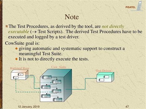 An Automated Test Strategy Based On Uml Diagrams Ppt Download
