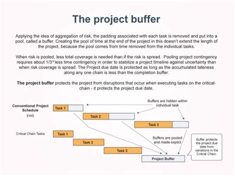 A Visual Guide To Critical Chain Project Management Ccpm Part 2 Cc