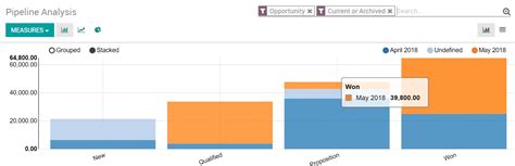 Odoo 12 Crm The Crm Suite Of The Most Complete Erp Odoo 12 Crm The Crm Suite Of The Most Complete Erp