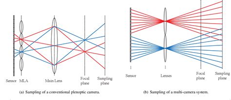 Figure 1 From Simultaneous Color Restoration And Depth Estimation In Light Field Imaging
