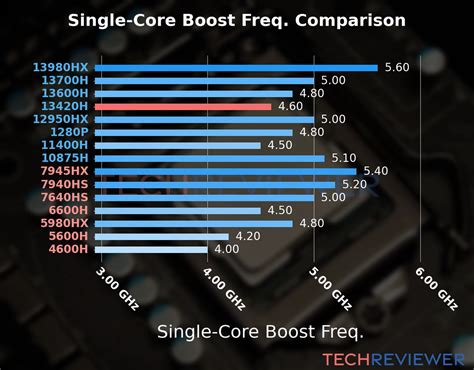 Is The Core I H Cpu Good For Gaming Techreviewer