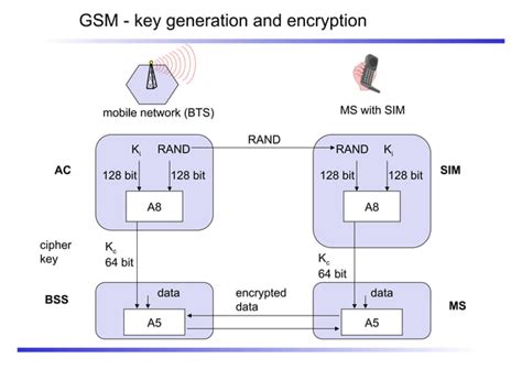 Mobile Wireless Telecommunication Systemppt