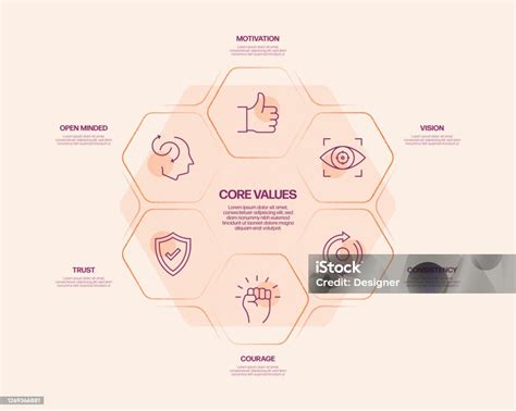 핵심 값 관련 프로세스 인포그래픽 템플릿 프로세스 타임라인 차트 선형 아이콘이 있는 워크플로 레이아웃 개념에 대한 스톡 벡터