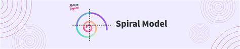 Spiral Model In Software Engineering Scaler Topics 2023