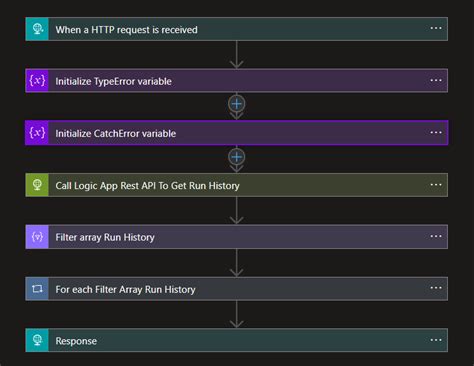How To Get The Error Message With Logic App Try Catch Part Iii Using A Generic Logic App