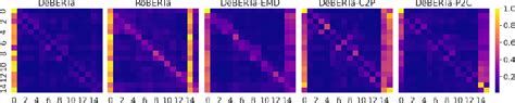[pdf] Deberta Decoding Enhanced Bert With Disentangled Attention