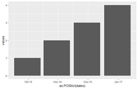R Ggplot Date Scales Shifts One Month Forward Stack Overflow