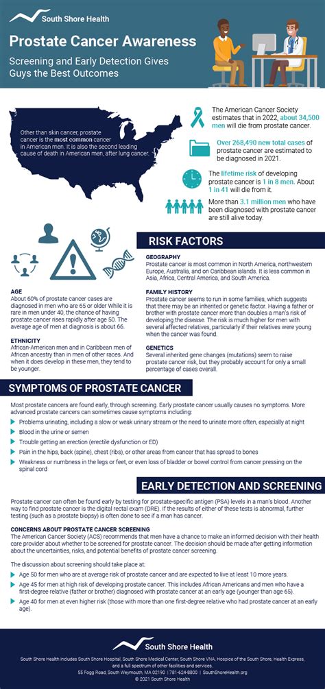 Mens Health Awareness Month Screening Key To Catching Prostate Cancer