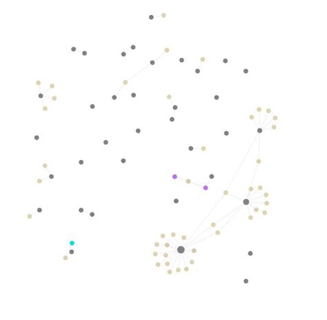 I Can Not See Labels In Graph View Mode Only When Hovering Over The