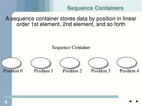 Ppt Overview Of Sequence And Associative Containers In C Stl