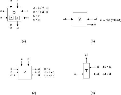 Figure 1 From Vlsi Architectures For Block Matching Algorithms Using