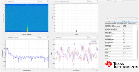 Awr1642 Different Frame Config Result In Different Result Wehn