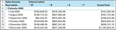 Empower Excel Data Analysis Time Series Analysis AtScale