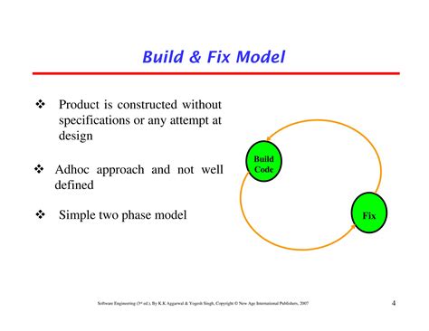 Chapter 2 Software Development Life Cycle Models PPT