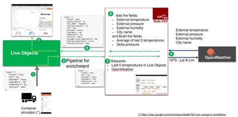 tutorial live objects pipelines node red transform and enrich data