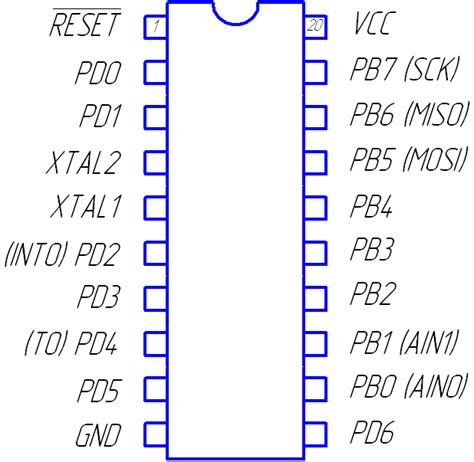 Микроконтроллеры Avr общие сведения