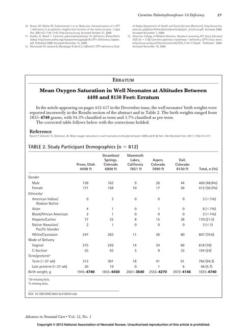 Pdf Mean Oxygen Saturation In Well Neonates At Altitudes Between 4498 And 8150 Feet
