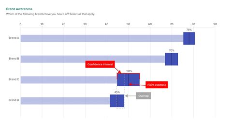 Confidence Intervals On Graphs Help Center