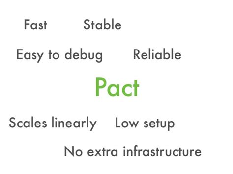 Pact Consumer Driven Contracts Quick Mobile Labs Medium