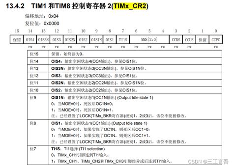 stm32裸机调用tim1运行pwm正常，而运行freertos异常 stm32 freertos pwm csdn博客