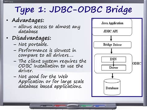 Lets Start With JDBC JDBC Vs ODBC JDBC