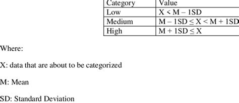 data categorization guidelines download scientific diagram