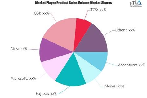 Digitization In Lending Market Reaches All Time High Lending Stream Prosper Elevate Newstrail