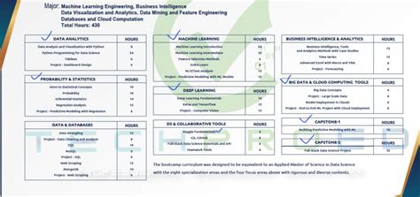 yusuf bilgic on linkedin datascience experience