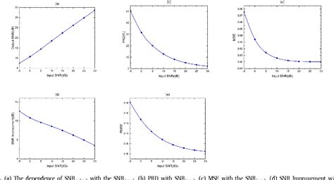 Figure 8 From An Efficient Ecg Signals Denoising Technique Based On The Combination Of Particle
