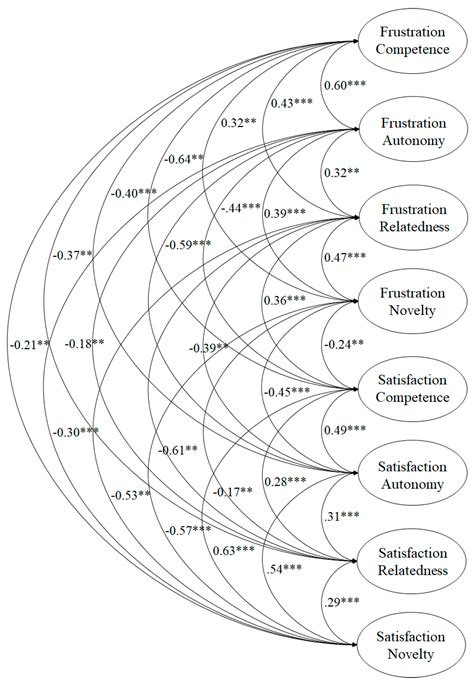 Validation Of The Scale Of Basic Psychological Needs Towards Physical Exercise With The