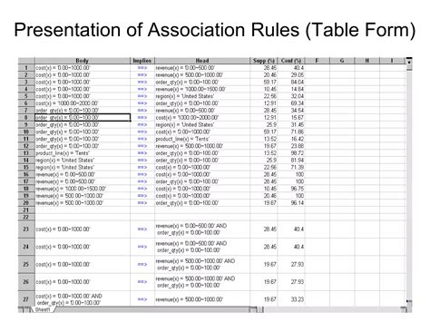 apriori and eclat algorithm in association rule mining ppt