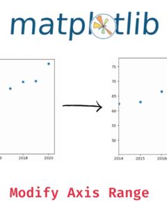 Get Axis Range In Matplotlib Plots Data Science Parichay
