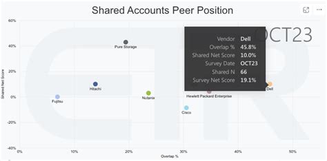 Dell Goes Cloud Native With Apex Cloud Platform For Red Hat Openshift