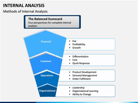 Internal Analysis PowerPoint and Google Slides Template - PPT Slides